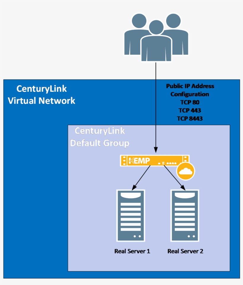 1 1 Load Balancing In Centurylink - Diagram PNG Image | Transparent PNG ...