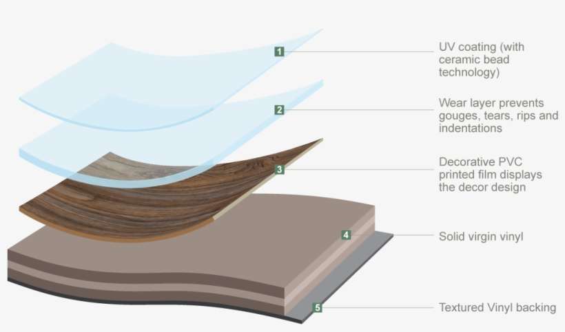 Edge Type - Plywood PNG Image | Transparent PNG Free Download on SeekPNG