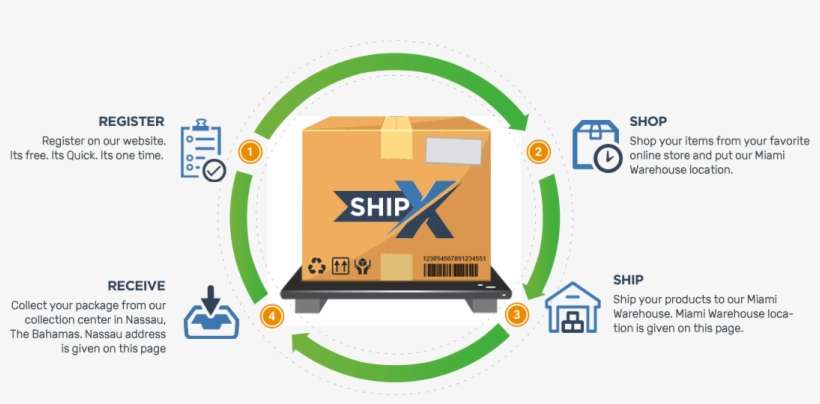 Behind The Scenes - Diagram PNG Image | Transparent PNG Free Download ...