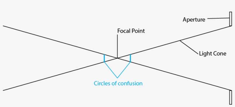 Light Passing Through A Lens Can Be Described In Terms - Diagram PNG ...