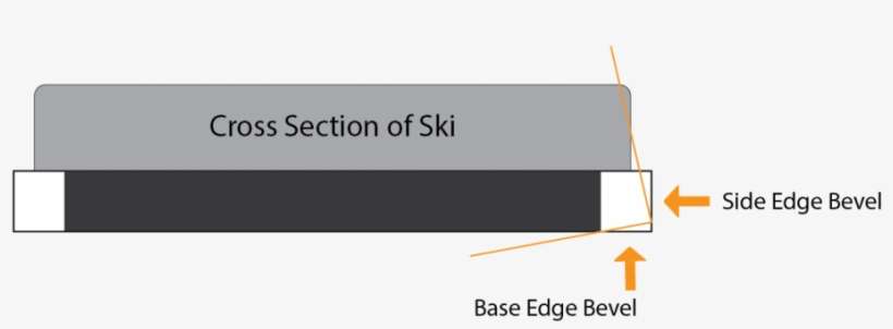 Base Edge Bevel - Diagram PNG Image | Transparent PNG Free Download on ...