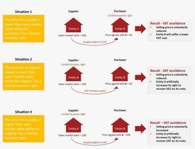Pwc Luxembourg On Twitter - Diagram PNG Image | Transparent PNG Free ...