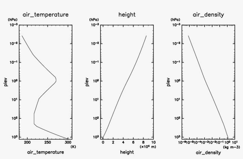 Standard Atmosphere 1976 (pdf) (png) - Diagram PNG Image | Transparent ...