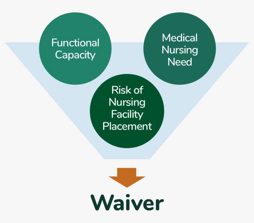 Effective July 1, 2017, The State Combined The Edcd - Diagram PNG Image ...