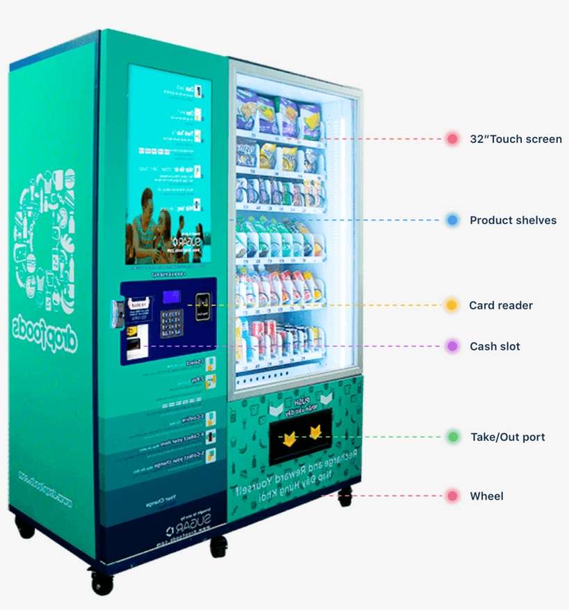 Dropfoods Vending Machine Technologies - Display Advertising PNG Image ...