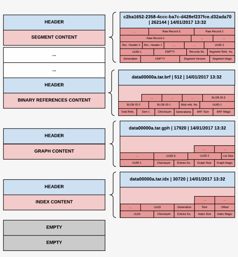 Oaktar - Tar File Structure PNG Image | Transparent PNG Free Download ...