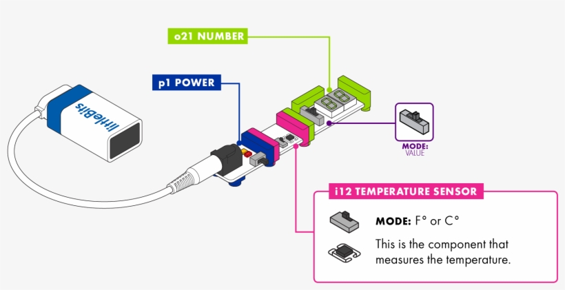 The Temperature Sensor Determines Temperature Via The - Little Bits ...
