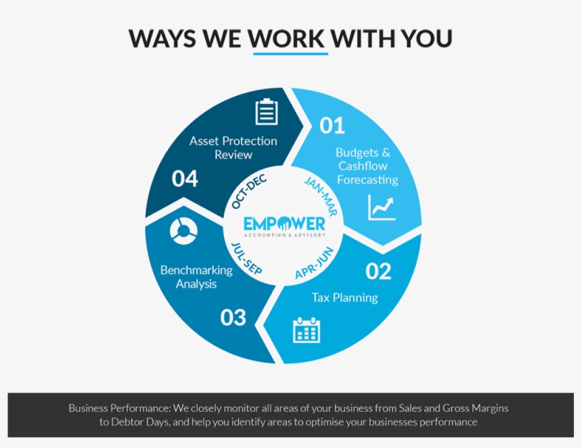 Sap Grc PNG Image | Transparent PNG Free Download on SeekPNG