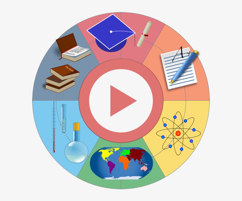 Animated Explainer Videos Work In The Educational Industry - Physics ...