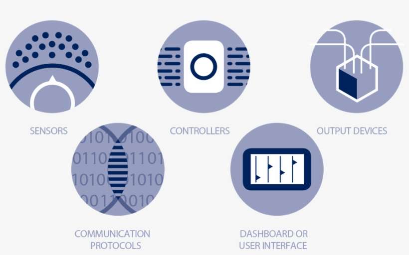 How Bas Work - Components Of Building Automation System PNG Image ...