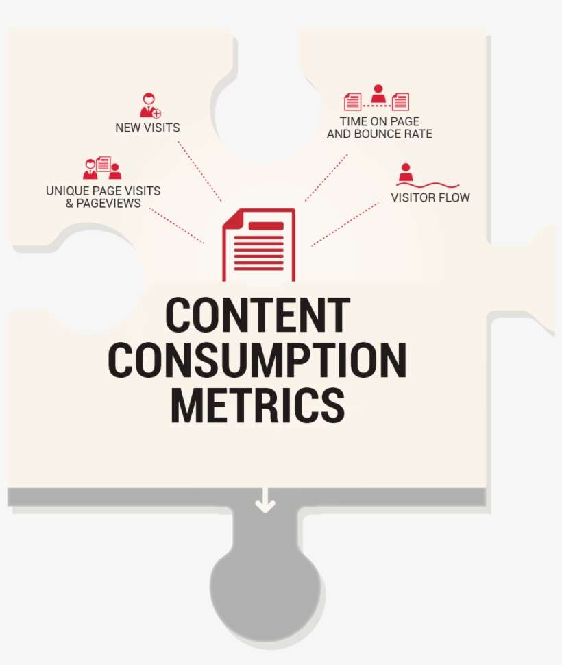 Content Consumption Metrics-kpis For Measuring Content - Please Do Not ...