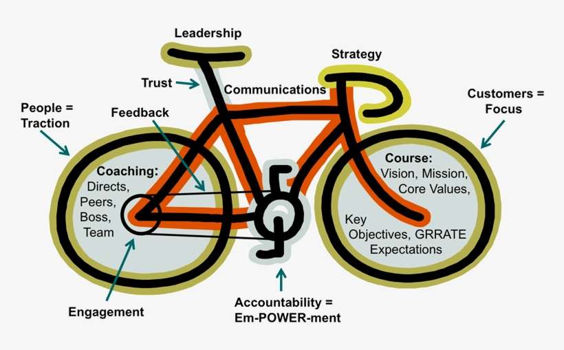 Bicycle - Leadership Metaphor PNG Image | Transparent PNG Free Download ...