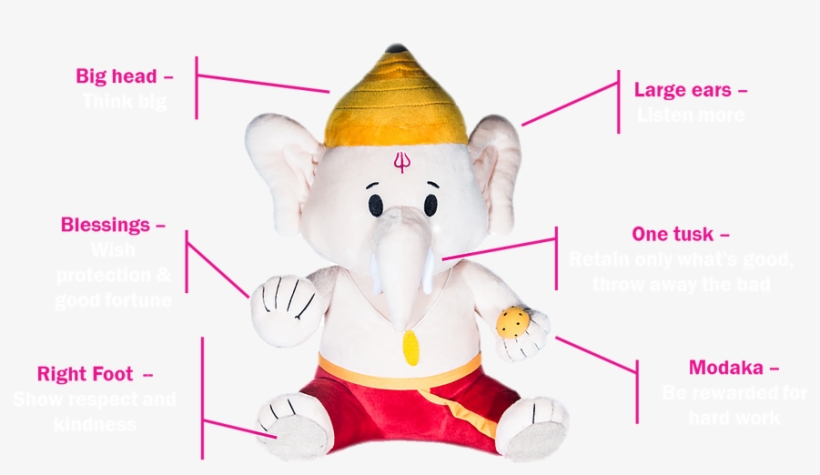Ganesh Symbolism - Cartoon PNG Image | Transparent PNG Free Download on ...