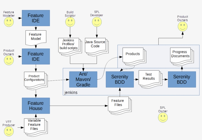 Images/aplet Tools Java PNG Image | Transparent PNG Free Download on ...