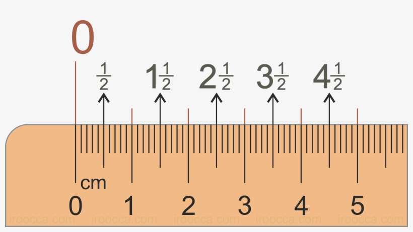 They Are Put In The Middle Of Each Scale In 1 Cm, Because - Number PNG ...