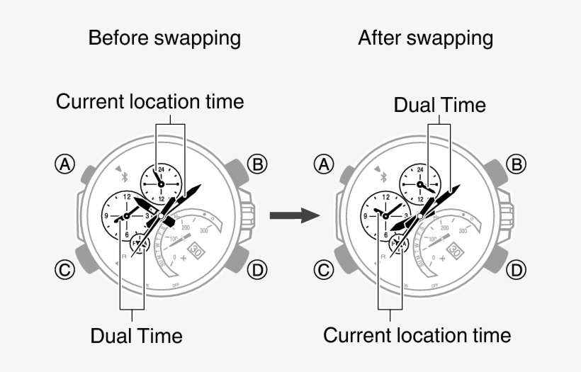 Note - Casio PNG Image | Transparent PNG Free Download on SeekPNG