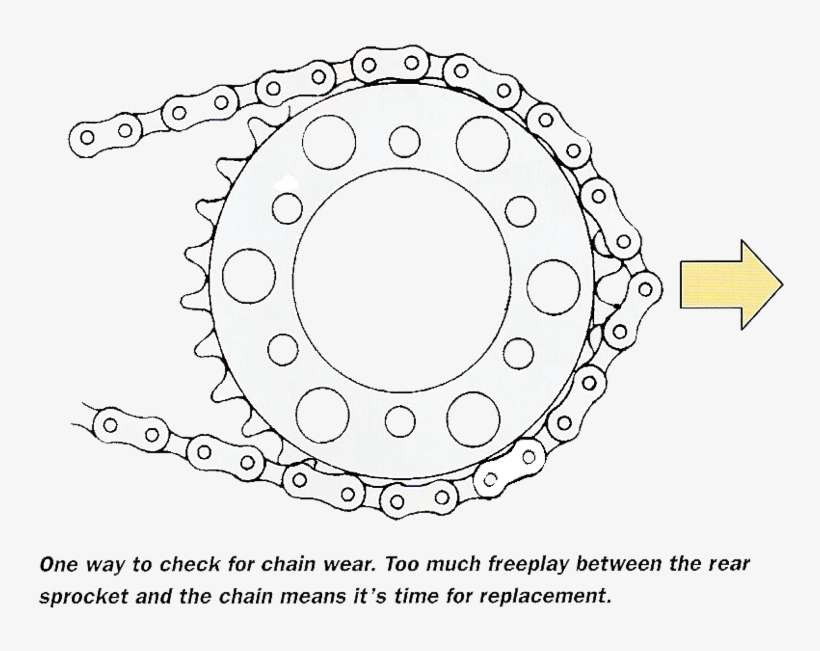 [ Img] - Motorcycle Chain Check PNG Image | Transparent PNG Free ...