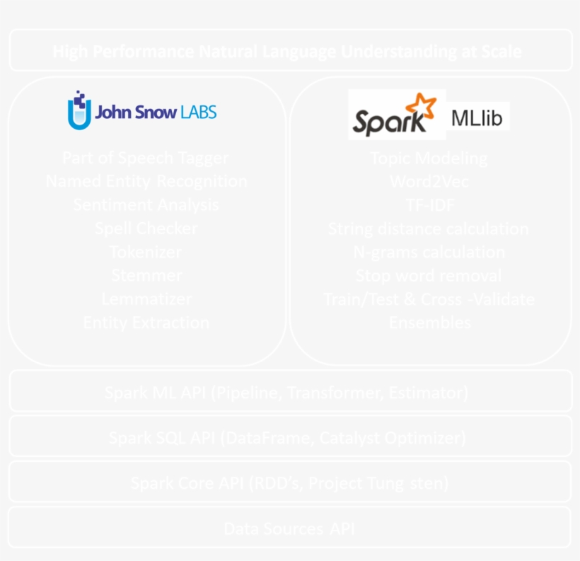 Our Choice Of Architecture - Apache Spark PNG Image | Transparent PNG ...