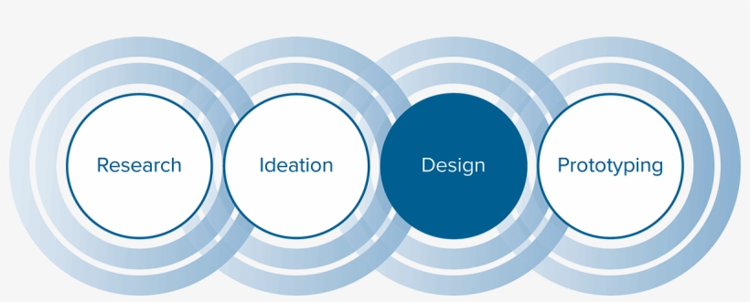 The Discovery Process - Circle PNG Image | Transparent PNG Free ...