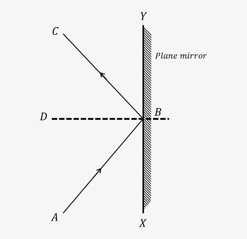 Ray Diagram Of Reflection - Diagram PNG Image | Transparent PNG Free ...
