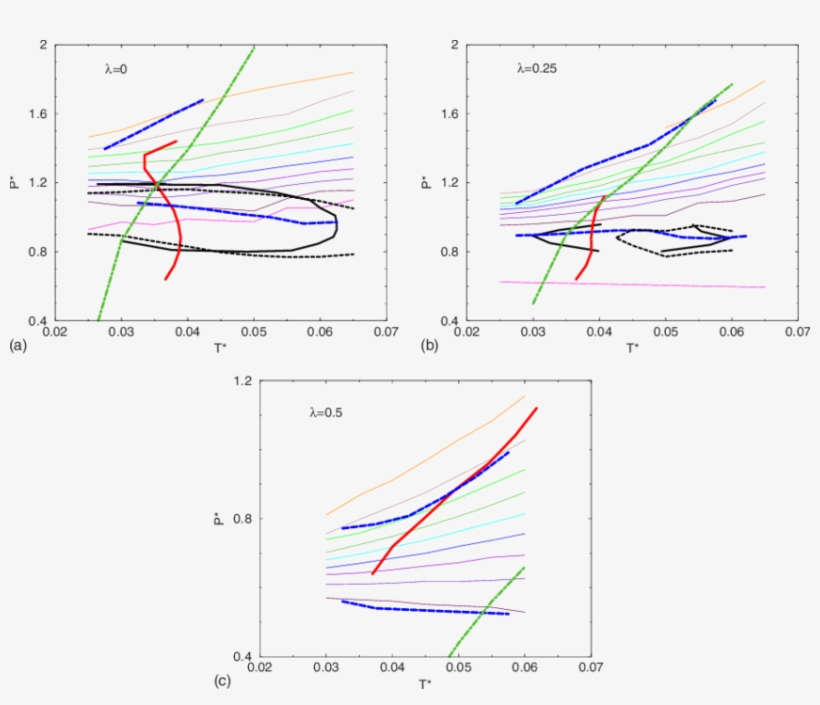 Color Online Phase Diagram With Isoclustering Lines - Diagram PNG Image ...