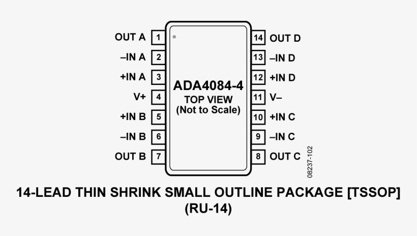 Ada4084-4 Pin Configuration - Number PNG Image | Transparent PNG Free ...