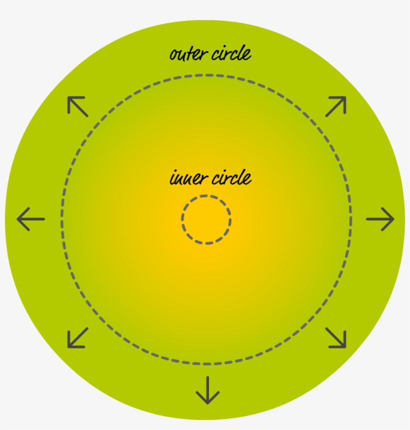 Any Additional Colors You Specify Only Affect How The - Circle PNG ...