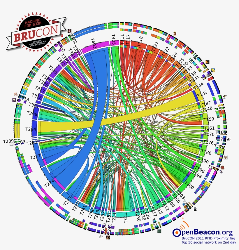 This Is Really Just Eye Candy, Since It Was Developed - Brucon PNG ...