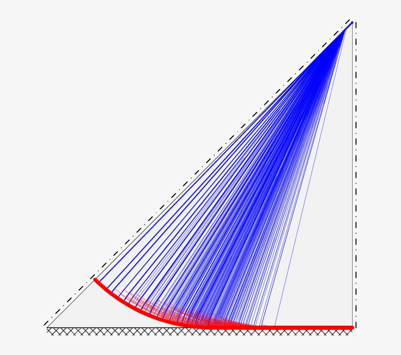 Square Slab With Fixed Supports - Plot PNG Image | Transparent PNG Free ...