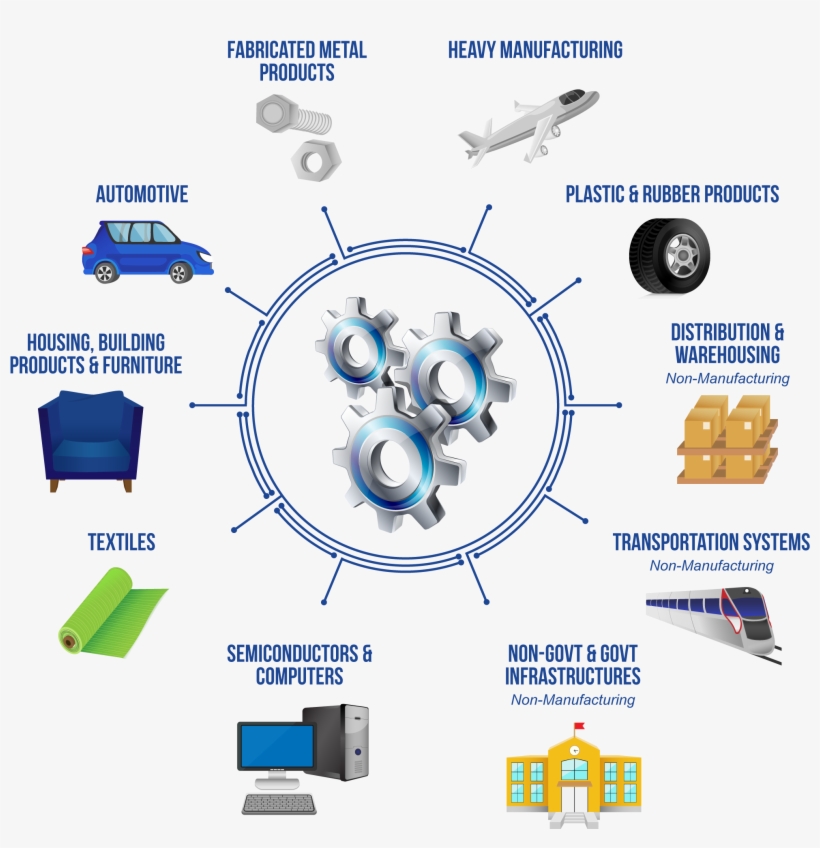Industrial Manufacturing Platform Elements - Diagram PNG Image ...