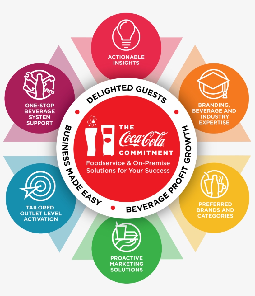 Coca Cola Sustainability Commitments PNG Image | Transparent PNG Free ...