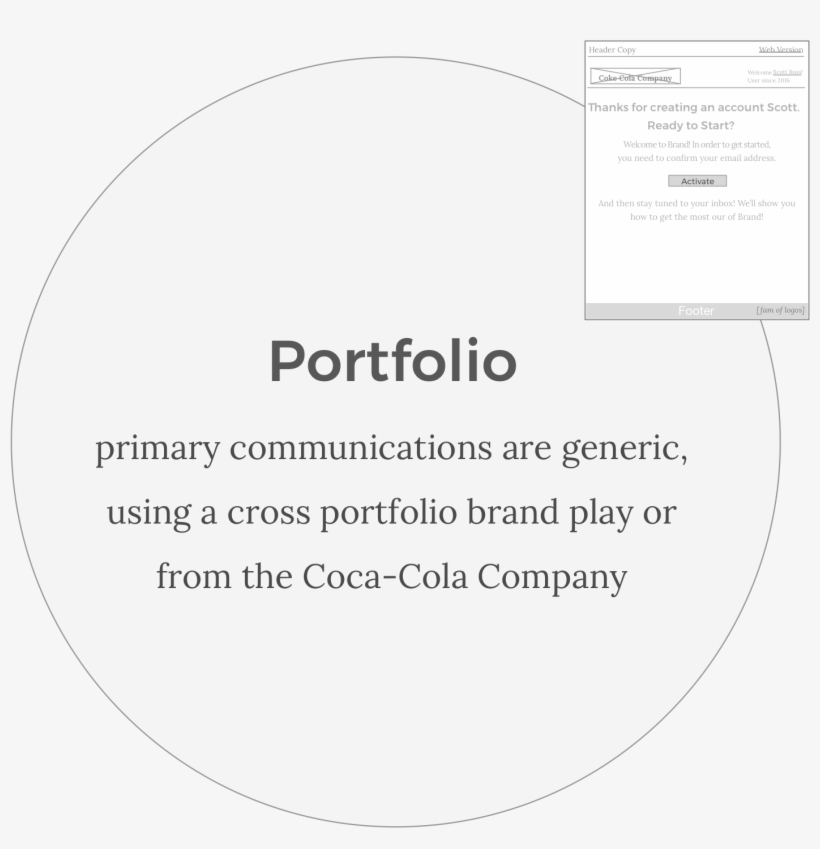 Portfolio Combined - Circle PNG Image | Transparent PNG Free Download ...