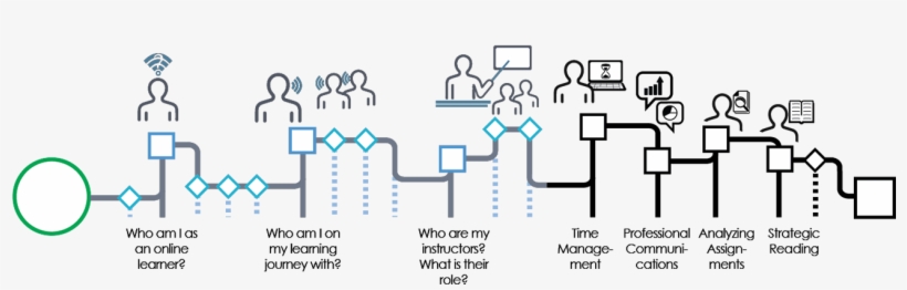 Time Management For Online Learning - Diagram PNG Image | Transparent ...