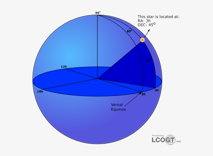 The - Ra Dec PNG Image | Transparent PNG Free Download on SeekPNG