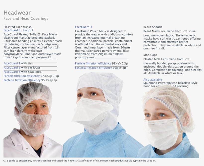 Face And Head Coverings - Surgeon PNG Image | Transparent PNG Free ...