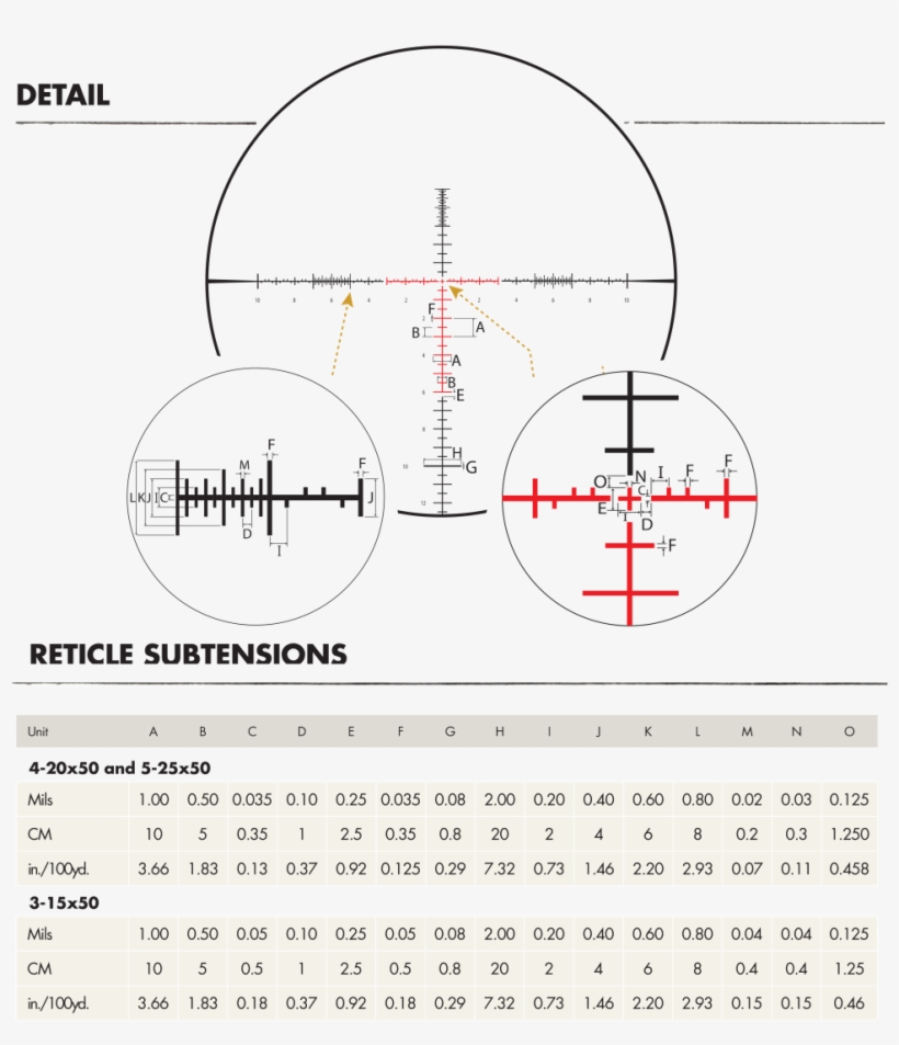 The Versatile Scr™ Mil Illuminated Reticle Is Ideal - Diagram PNG Image ...