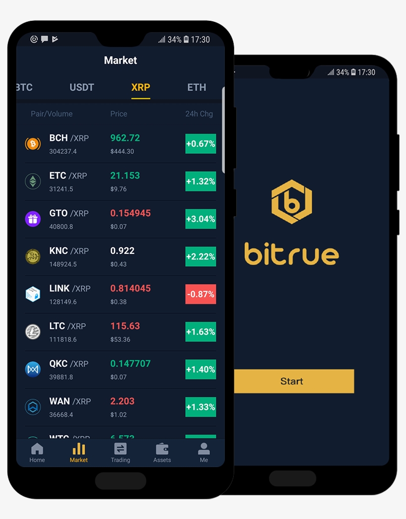 Bitrue - Smartphone PNG Image | Transparent PNG Free Download on SeekPNG