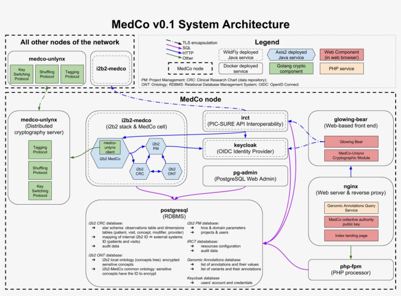 Download Images/system Architecture - Diagram | Transparent PNG ...