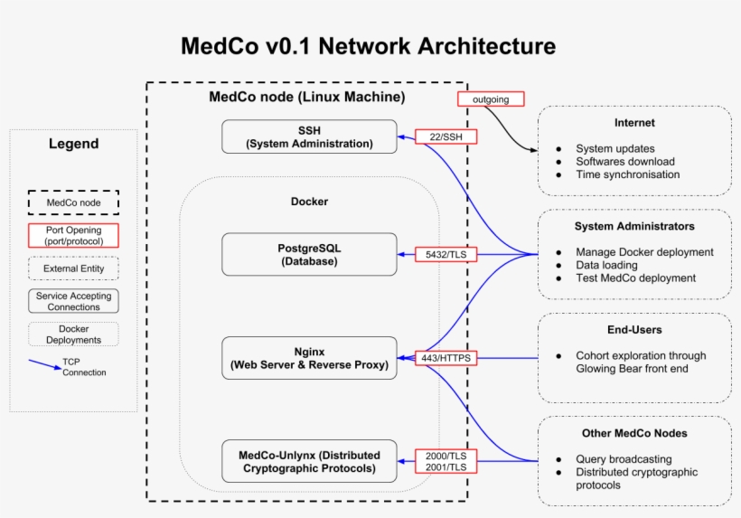 Images/network Architecture - Google PNG Image | Transparent PNG Free ...