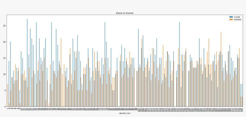 Download Elaine Benes Vs Cosmo Kramer - Style | Transparent PNG ...