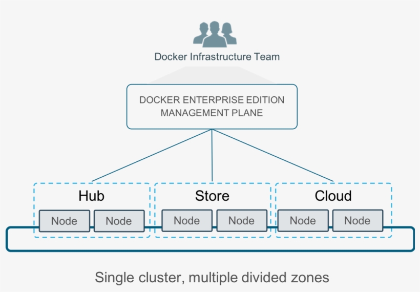 Running Docker On Docker Enterprise Edition - Diagram PNG Image ...