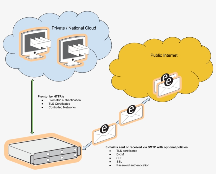 The Illustration Above Shows A Typical Deployment At - Cartoon PNG ...
