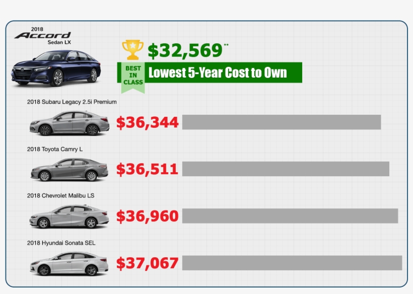 Honda Accord 2018 Kbb - Audi Q5 PNG Image | Transparent PNG Free ...