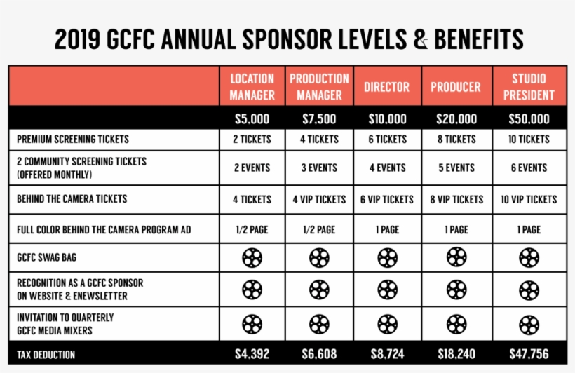 Click Here To Become A Gcfc Sponsor - Number PNG Image | Transparent ...
