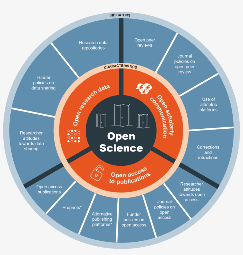 Resultado De Imagen De Open Science Monitor - Open Science European Commission PNG Image ...