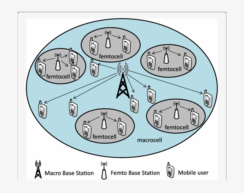 The Tower-like Macro Base Station Is Controlled By - Circle PNG Image ...