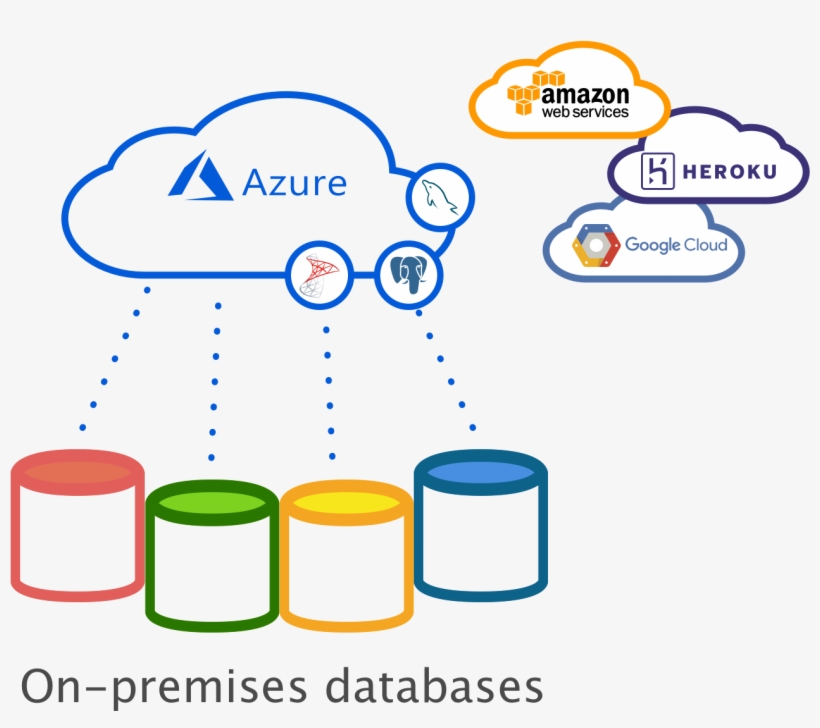 Between Microsoft Sql Azure And Other Cloud Databases - Amazon Web ...