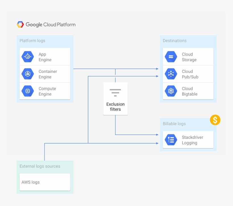 Pasted Image 03 - Data Lifecycle On Google PNG Image | Transparent PNG ...