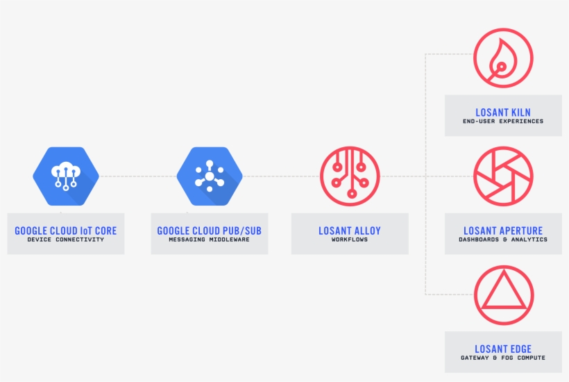 What - Sign PNG Image | Transparent PNG Free Download on SeekPNG