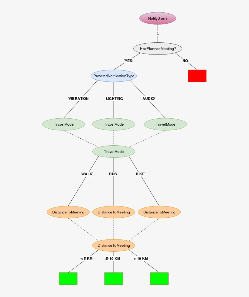 Download Decision-tree - Diagram | Transparent PNG Download | SeekPNG